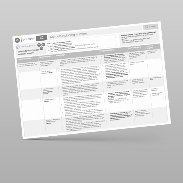 Year 5 Animals Including Humans Overview Resource | Classroom Secrets