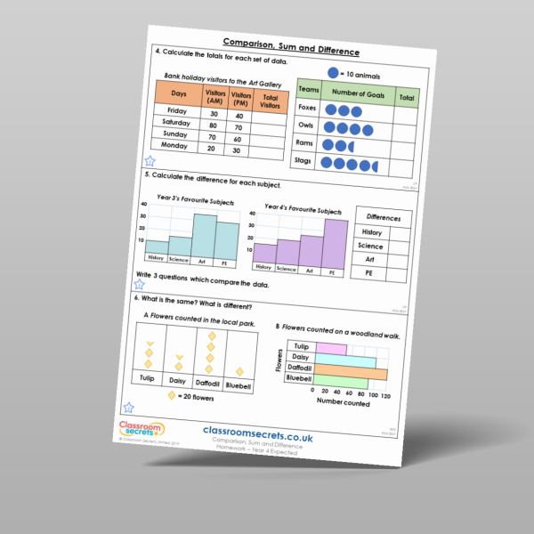 Year 4 Comparison Sum And Difference Homework Resource | Classroom Secrets