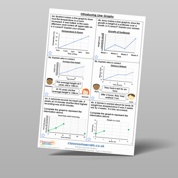 Year 4 Introducing Line Graphs Reasoning And Problem Solving Resource ...