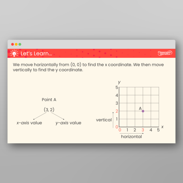 Year 4 Plot Coordinates Teaching Ppt Resource | Classroom Secrets
