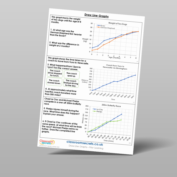 Year 5 Draw Line Graphs Prior Learning Resource | Classroom Secrets