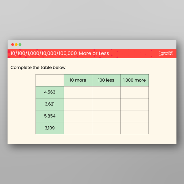 Year 5 10 100 1 000 10 000 100 000 More Or Less Teaching Ppt Resource ...