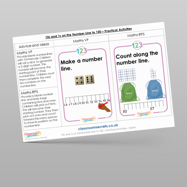 Year 2 10s And 1s On The Number Line To 100 Practical Activities ...