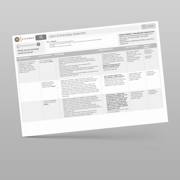 Year 2 Uses Of Everyday Materials Unit Plan Resource | Classroom Secrets