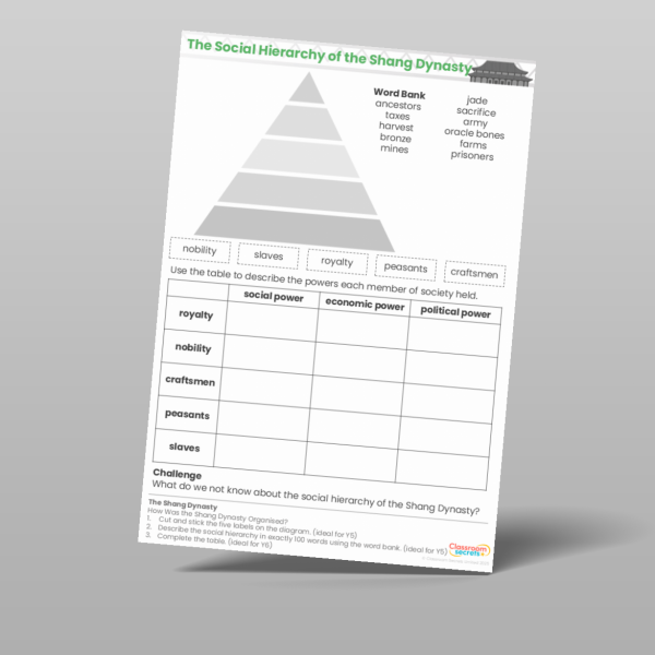 UKS2 The Shang Dynasty How Was The Shang Dynasty Organised Worksheet ...