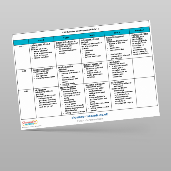 Mfl French Scheme Of Work Resource | Classroom Secrets