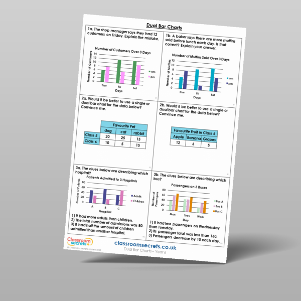 Year 6 Dual Bar Charts Reasoning And Problem Solving Resource ...