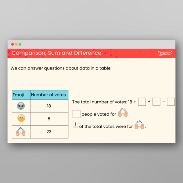 Year 4 Comparison Sum And Difference Teaching Ppt Resource | Classroom ...
