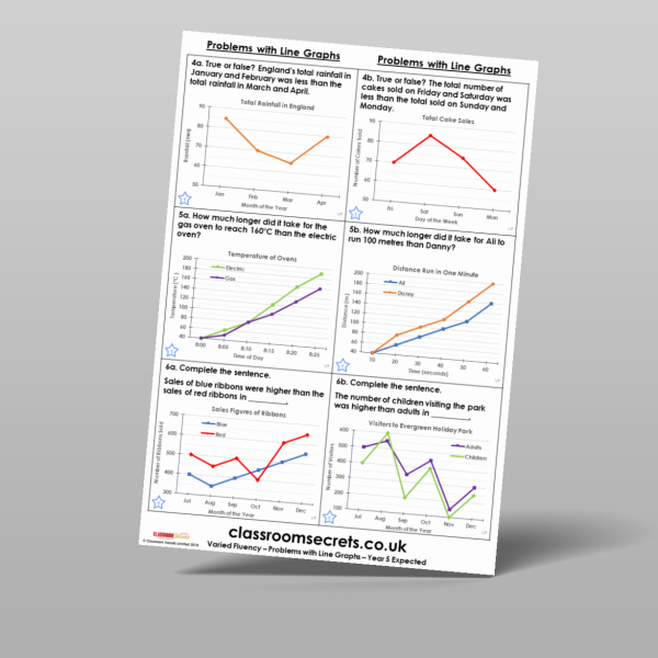 Year 5 Problems With Line Graphs Varied Fluency Resource | Classroom ...