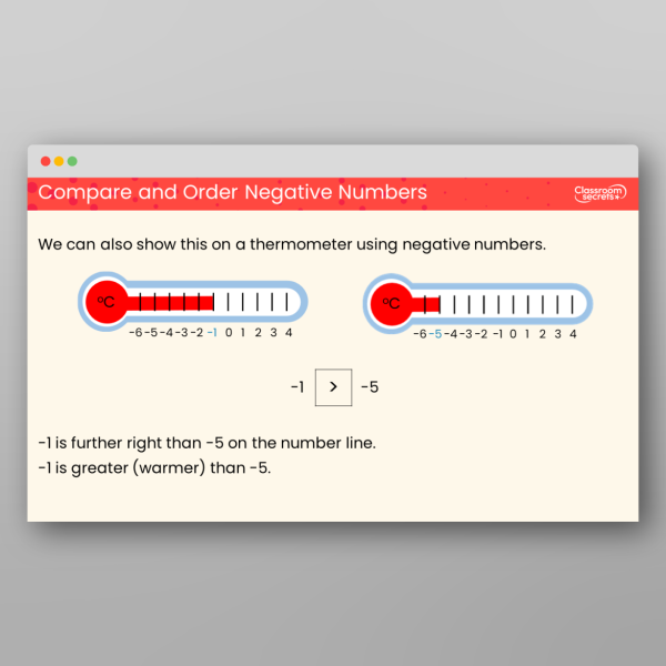 Year 5 Compare And Order Negative Numbers Teaching Ppt Resource ...