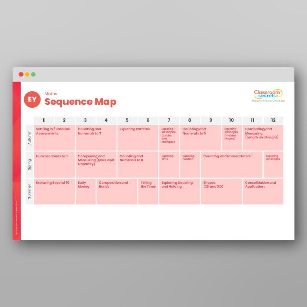 Eyfs Classroom Secrets Maths Scheme Overview Resource | Classroom Secrets