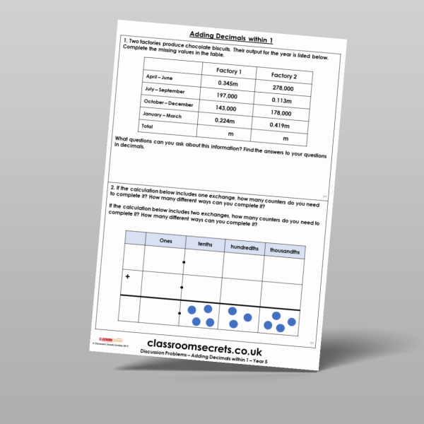 Year 5 Adding Decimals Within 1 Discussion Problem Resource | Classroom ...