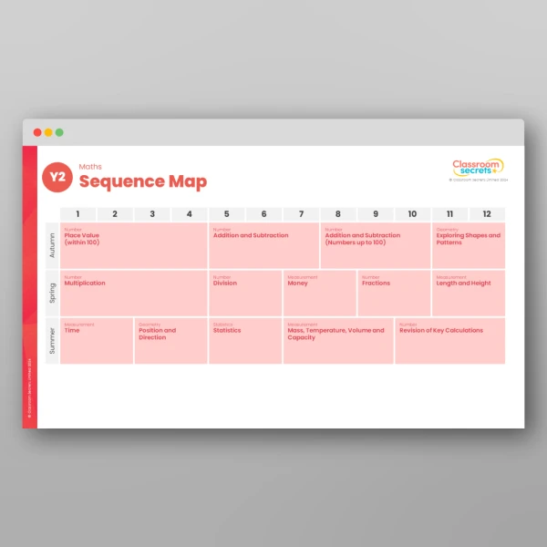 Classroom Secrets Maths Scheme Overview Resource | Classroom Secrets