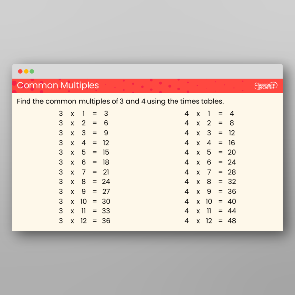 Year 5 Common Multiples Teaching Ppt Resource | Classroom Secrets