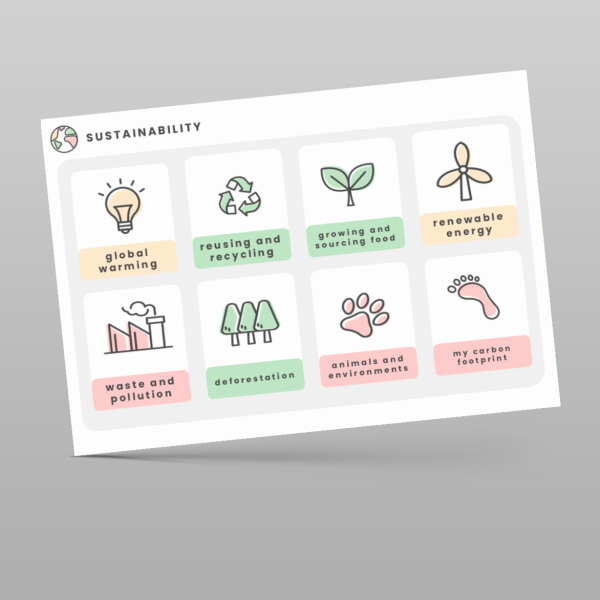Year 1 Growing And Sourcing Food Planning Resource | Classroom Secrets