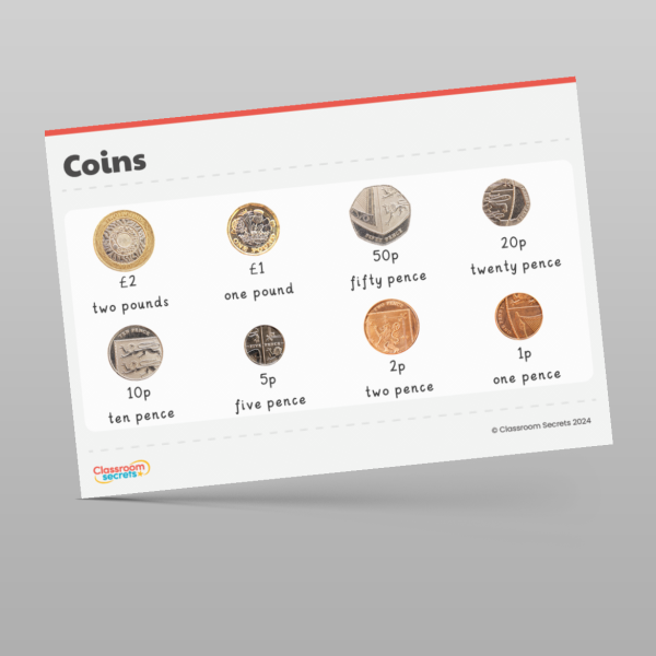 Year 1 Money Display Pack Resource | Classroom Secrets