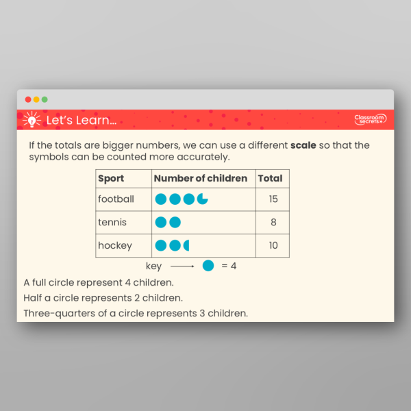 Year 3 Draw Pictograms Teaching Ppt Resource | Classroom Secrets