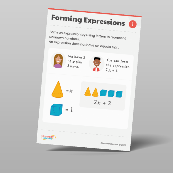 Year 6 Algebra Display Pack Resource | Classroom Secrets