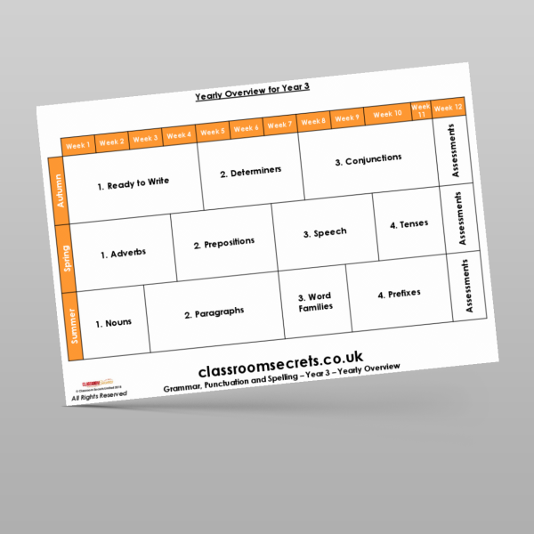 Year 3 Gps Long Term Plan Resource | Classroom Secrets