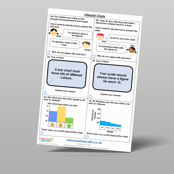 Year 4 Interpret Charts Reasoning And Problem Solving Resource ...
