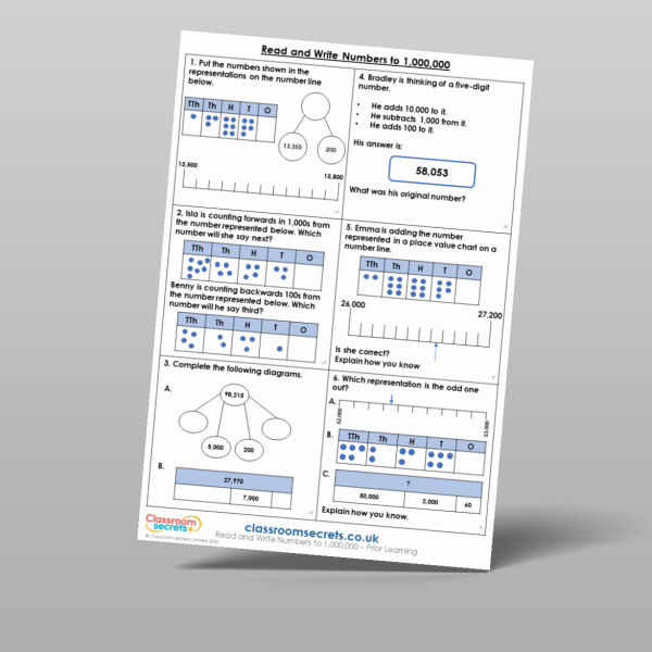 Year 5 Read And Write Numbers To 1 000 000 Prior Learning Resource ...