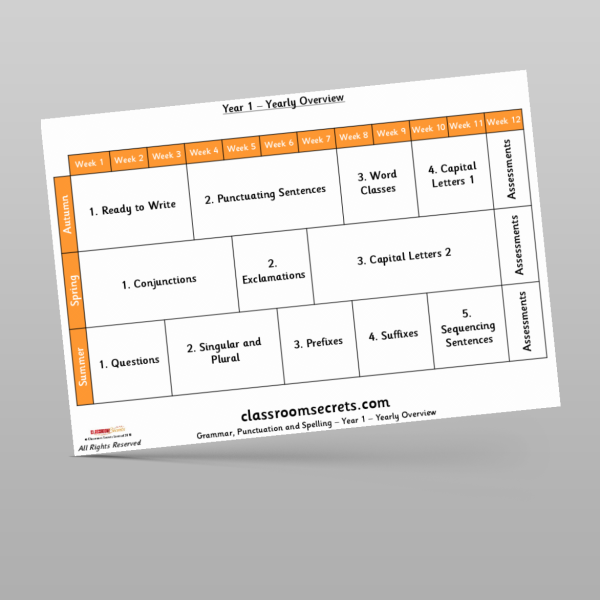 Year 1 Long Term Plan Resource | Classroom Secrets