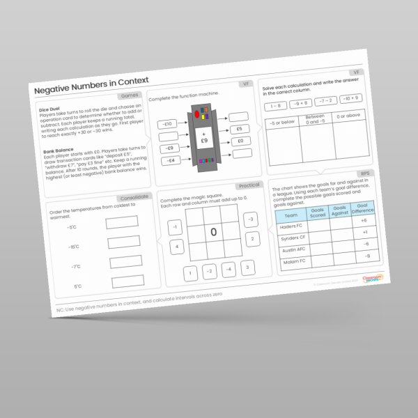 Cs Tutors Negative Numbers In Context Tutor Mat Resource | Classroom ...