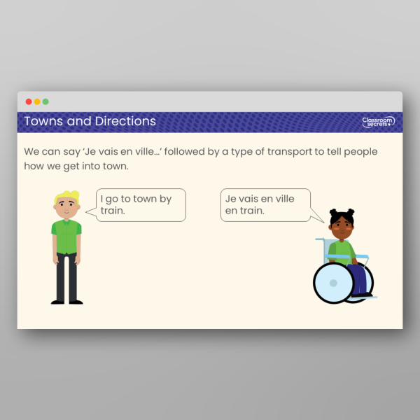 Year 4 French Towns And Directions Teaching Ppt Resource | Classroom ...