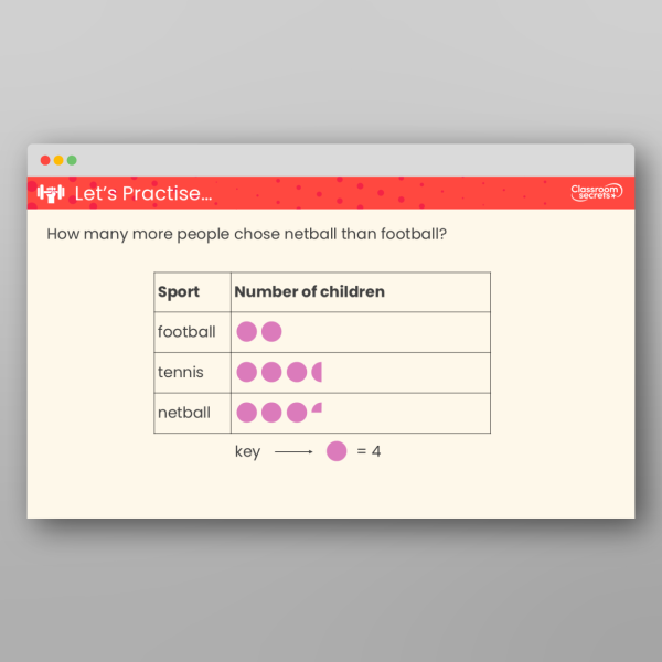 Year 3 Interpret Pictograms Teaching Ppt Resource | Classroom Secrets