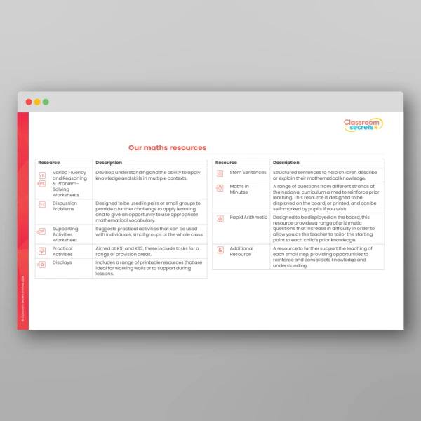 Classroom Secrets Maths Scheme Overview Resource | Classroom Secrets