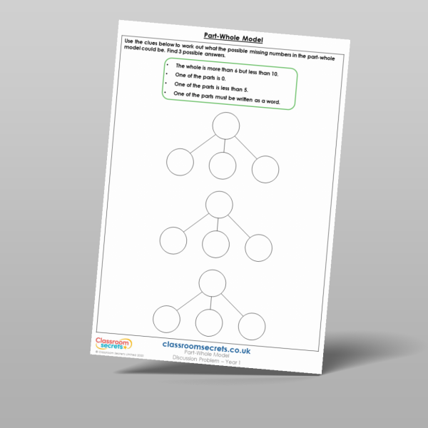 Year 1 Part Whole Model Discussion Problem 2 Resource | Classroom Secrets
