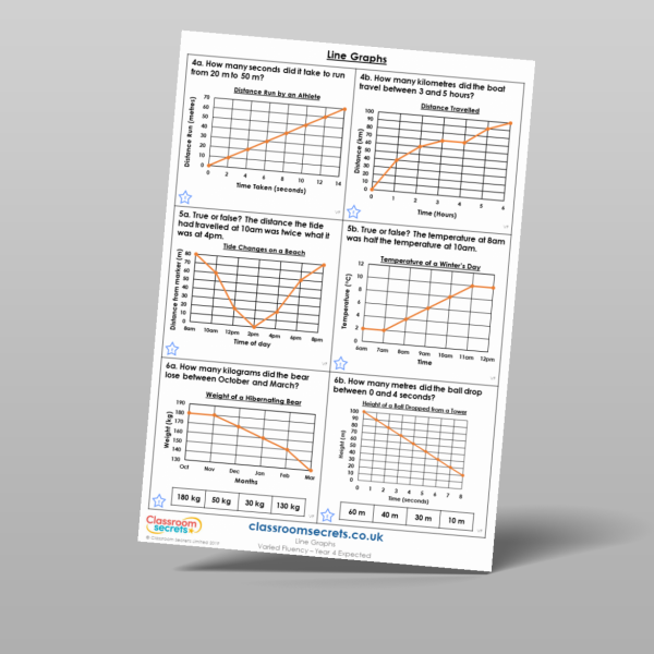 Year 4 Line Graphs Varied Fluency Resource | Classroom Secrets