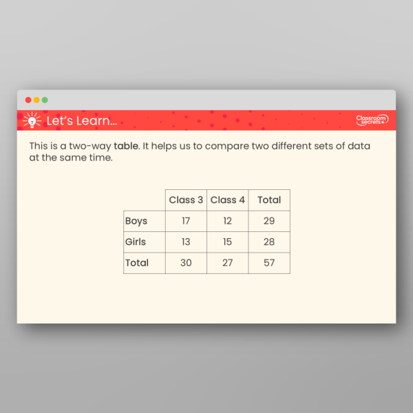 Year 3 Two Way Tables Teaching Ppt Resource | Classroom Secrets