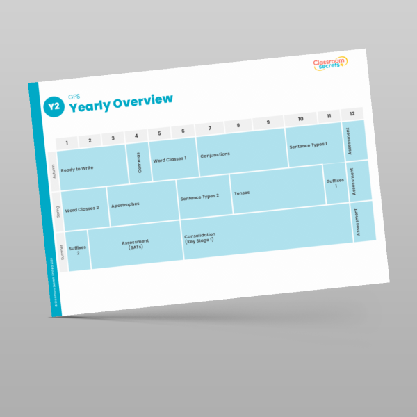 Year 2 Long Term Plan Resource | Classroom Secrets