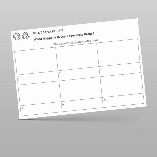 What Happens To Recyclable Items Activity Resource | Classroom Secrets