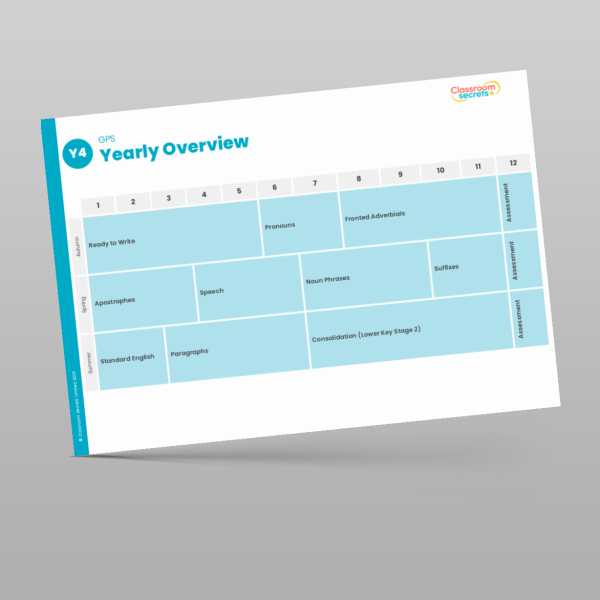 Year 4 Long Term Plan Resource | Classroom Secrets