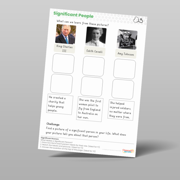 KS1 Significant Nurses What Makes A Significant Person Worksheet ...