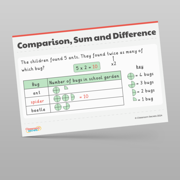 LKS2 Statistics Display Pack Resource | Classroom Secrets