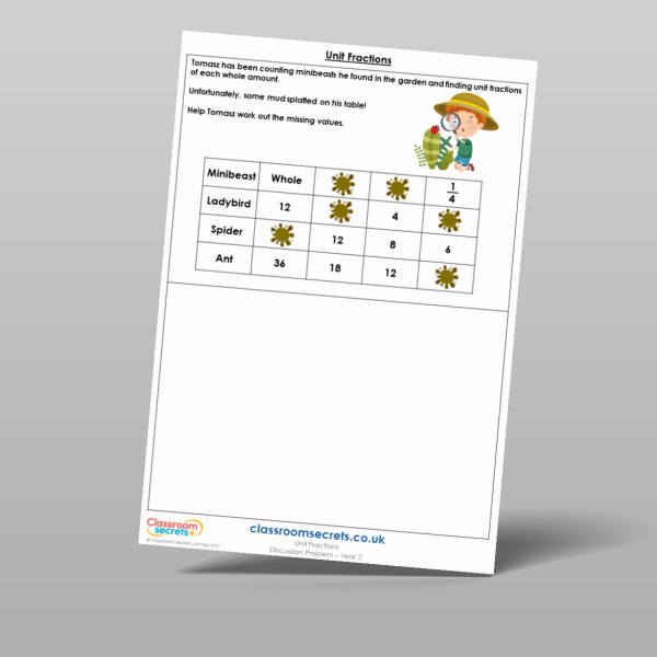 Year 2 Unit Fractions Discussion Problem Resource | Classroom Secrets