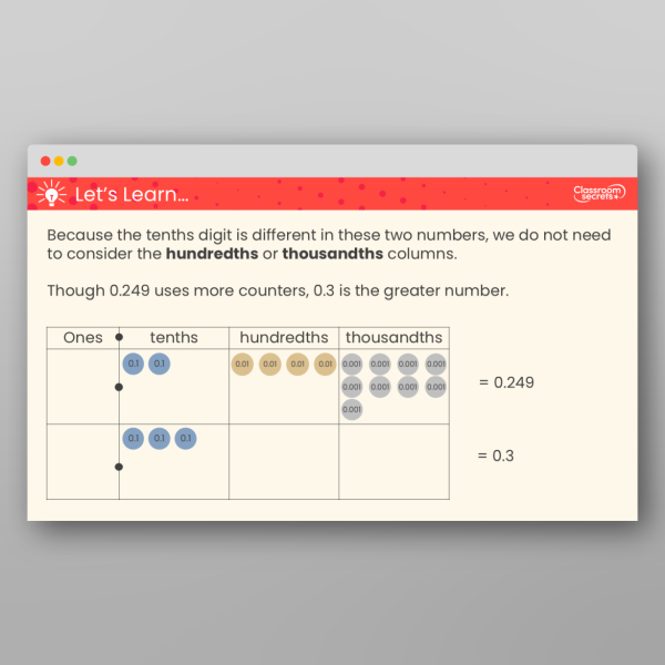 Year 5 Order And Compare Any Decimals With Up To 3 Decimal Places ...