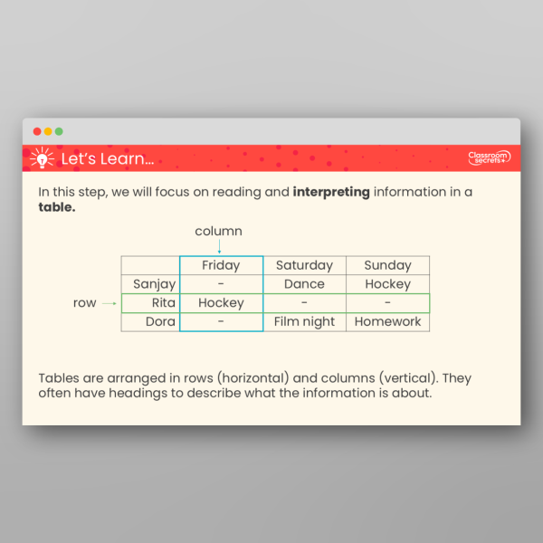 Year 5 Read And Interpret Tables Teaching Ppt Resource | Classroom Secrets