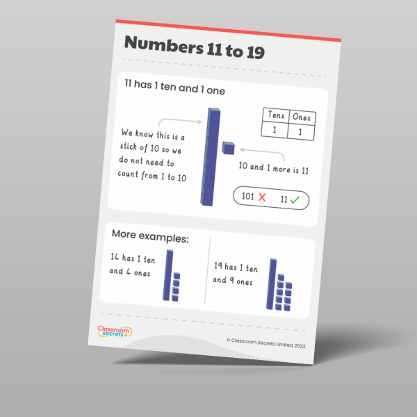 Year 1 Place Value To 20 Display Pack Resource | Classroom Secrets