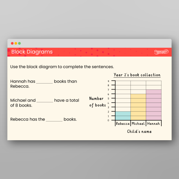 Year 2 Block Diagrams Teaching Ppt Resource | Classroom Secrets