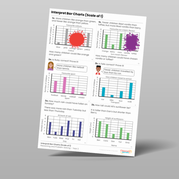 Year 3 Interpret Bar Charts Scale Of 1 Reasoning And Problem Solving Resource | Classroom Secrets