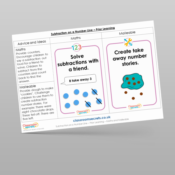 Year 1 Subtraction On A Number Line Prior Learning Resource | Classroom ...