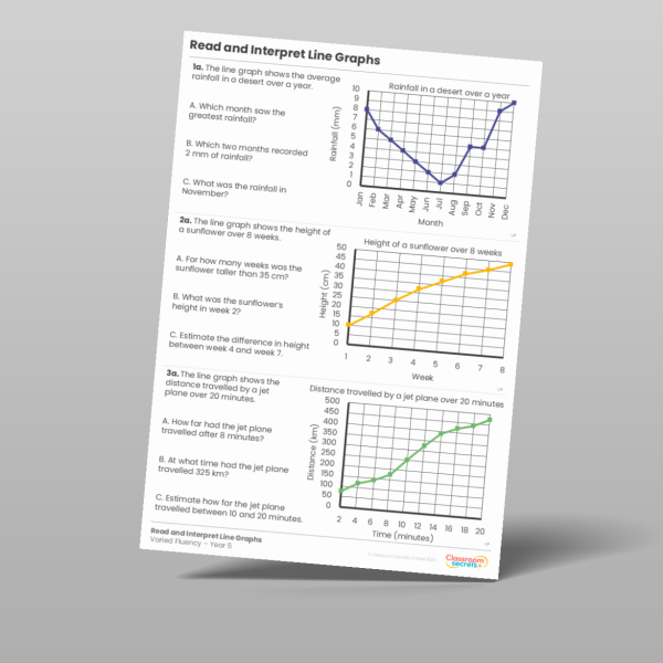 Year 5 Read And Interpret Line Graphs Varied Fluency 2 Resource ...