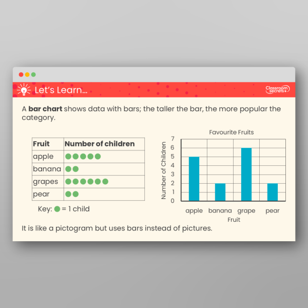 Year 3 Draw Bar Charts Teaching Ppt Resource | Classroom Secrets