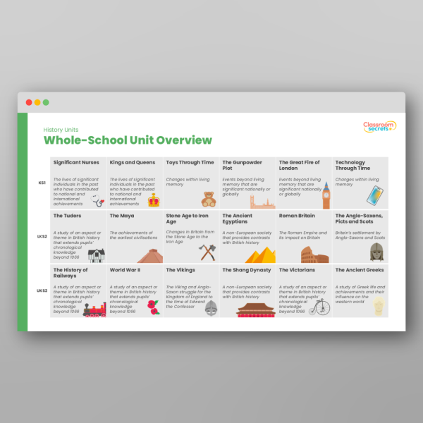 History Vocabulary Progression Resource | Classroom Secrets
