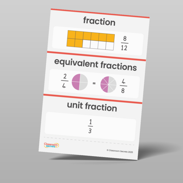 Year 3 Representing Fractions Vocabulary Pack Resource | Classroom Secrets
