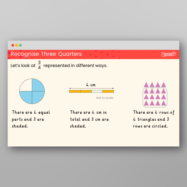 Year 2 Recognise Three Quarters Teaching Ppt Resource | Classroom Secrets